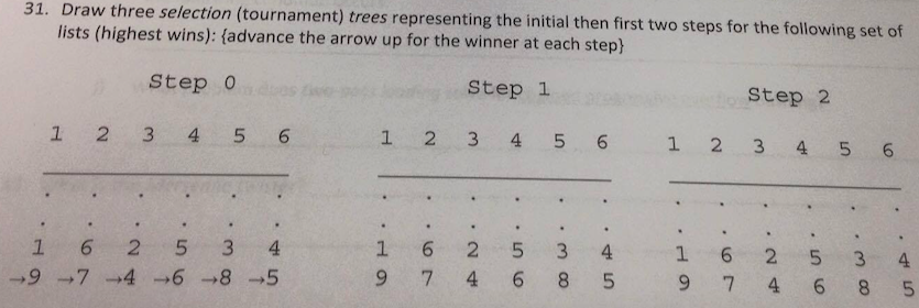 Solved Draw three selection (tournament) trees representing | Chegg.com