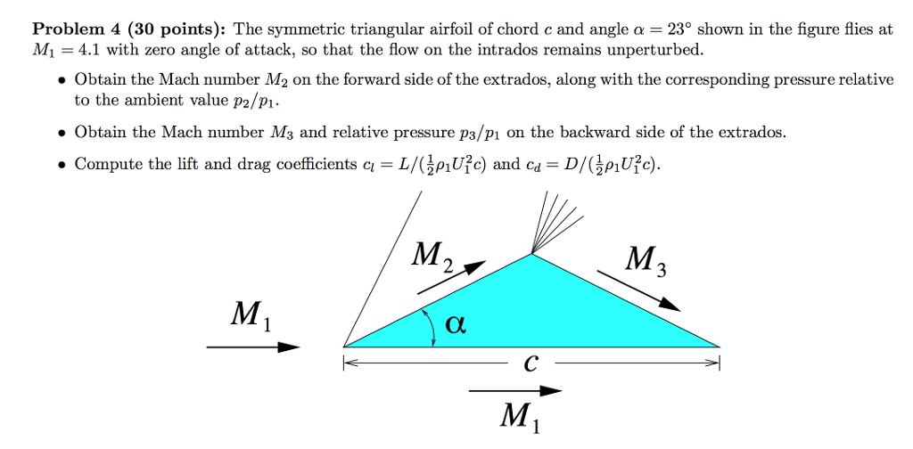 Solved Problem 4 (30 points): The symmetric triangular | Chegg.com