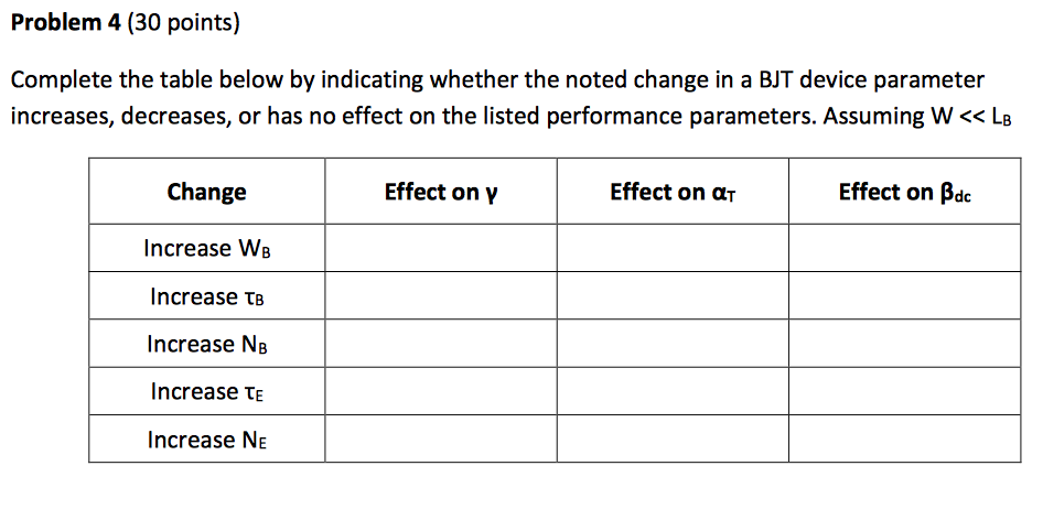 Solved Complete the table below by indicating whether the | Chegg.com