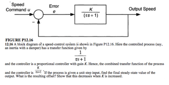 Solved A block diagram of a speed-control system is shown in | Chegg.com