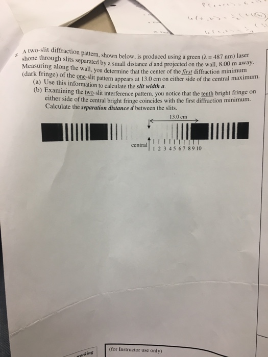 Solved A two-slit diffraction pattern, shown below, is | Chegg.com
