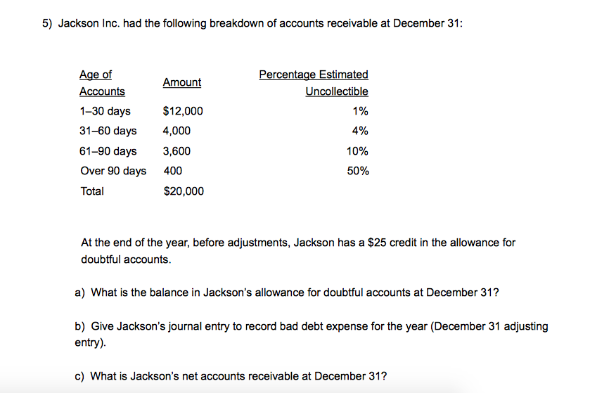 Solved 5) Jackson Inc. had the following breakdown of | Chegg.com
