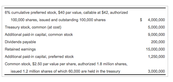 Solved 6% cumulative preferred stock, $40 par value, | Chegg.com