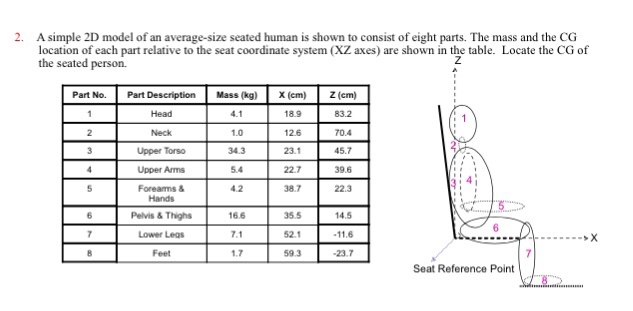 Solved A simple 2D model of an average-size seated human is | Chegg.com