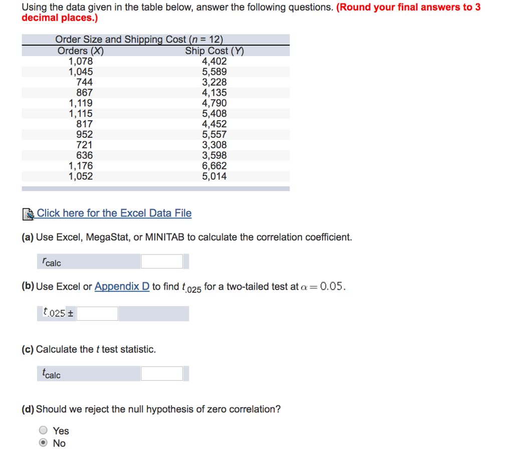 Using the data given in the table below, answer the | Chegg.com