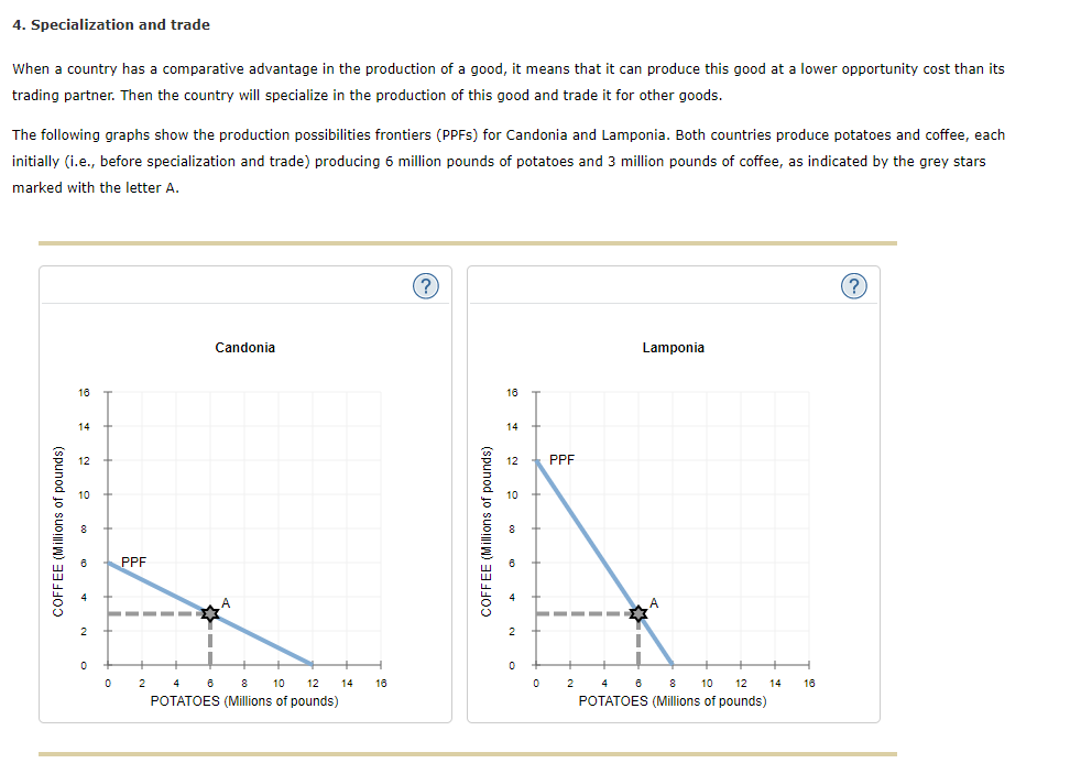 Solved 4. Specialization and trade When a country has a | Chegg.com