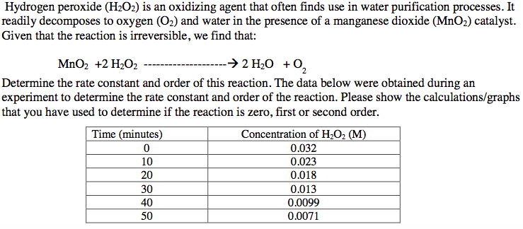 Manganese Dioxide And Hydrogen Peroxide