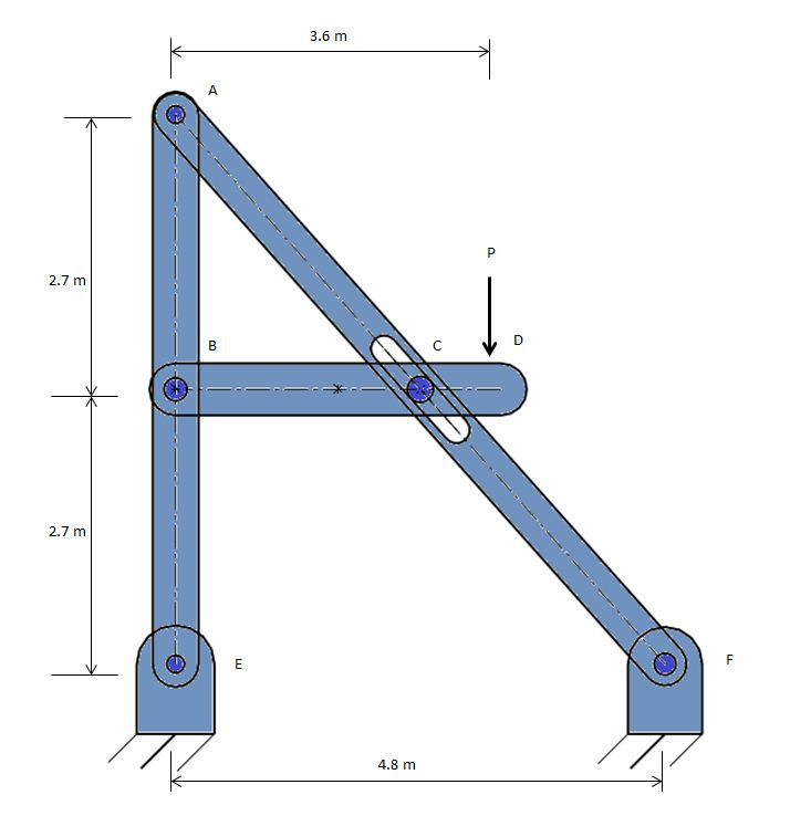Solved The member ACF of the frame loaded as shown is | Chegg.com