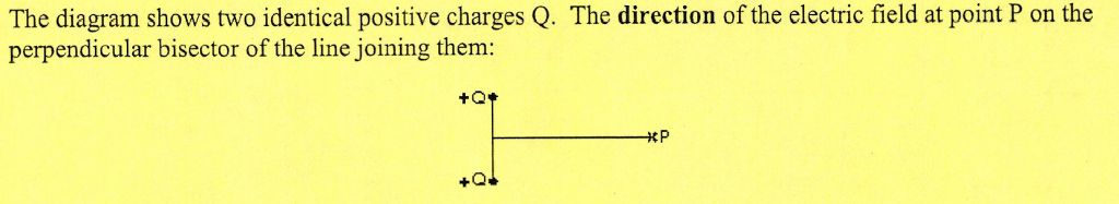 Solved The diagram shows two identical positive charges Q. | Chegg.com