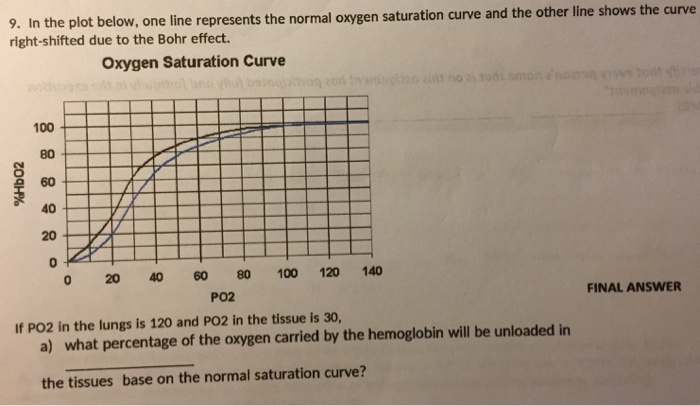 Solved I need help in figuring this out based on the formula | Chegg.com