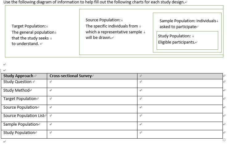 Study Design The public health research process | Chegg.com