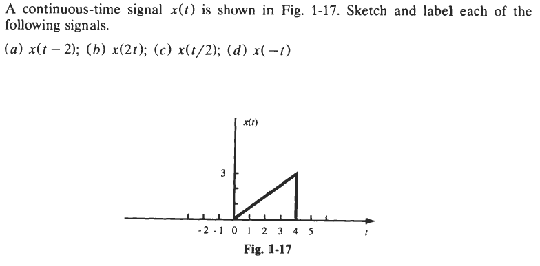 Solved A continuous-time signal x(t) is shown in Fig. 1-17. | Chegg.com Solved A continuous-time signal x(t) is shown in Fig. 1-17. | Chegg.com