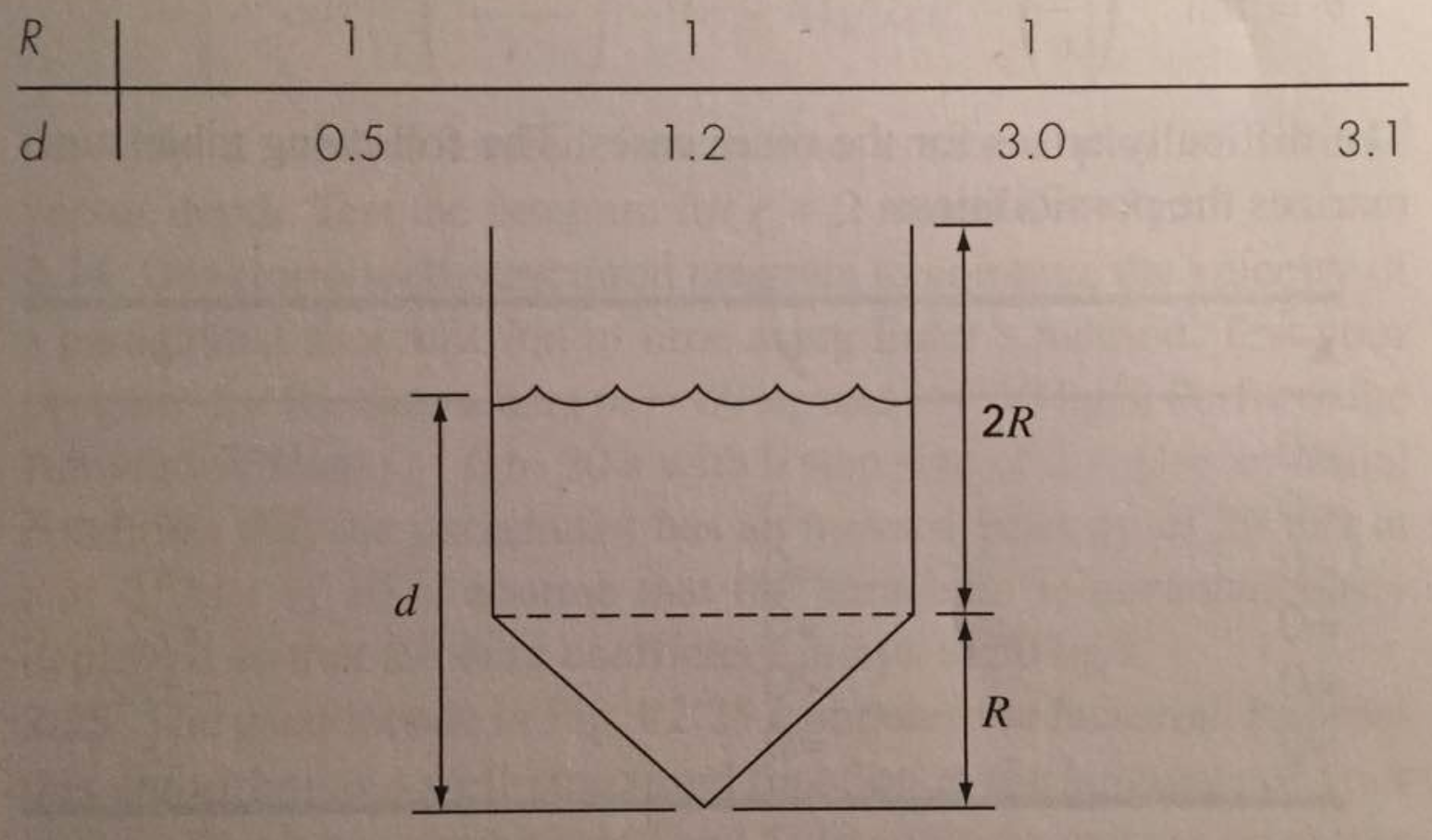 Solved In the Figure shows a cylindrical tank with a conical | Chegg.com