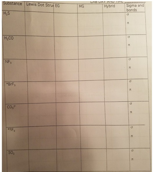 Solved Substance Lewis Dot Stru EG Hybrid Sigma and MG bonds | Chegg.com