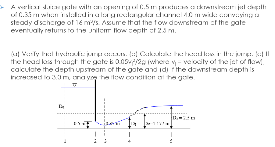 Solved A vertical sluice gate with an opening of 0.5 m | Chegg.com