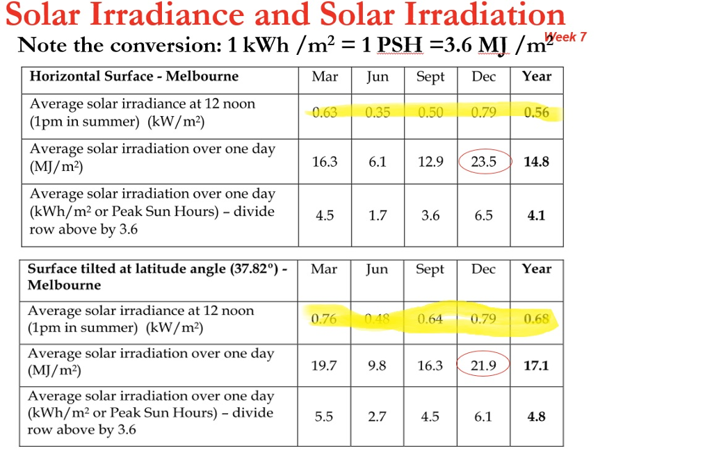 Solved Need help on how the areas highlighted in yellow was | Chegg.com