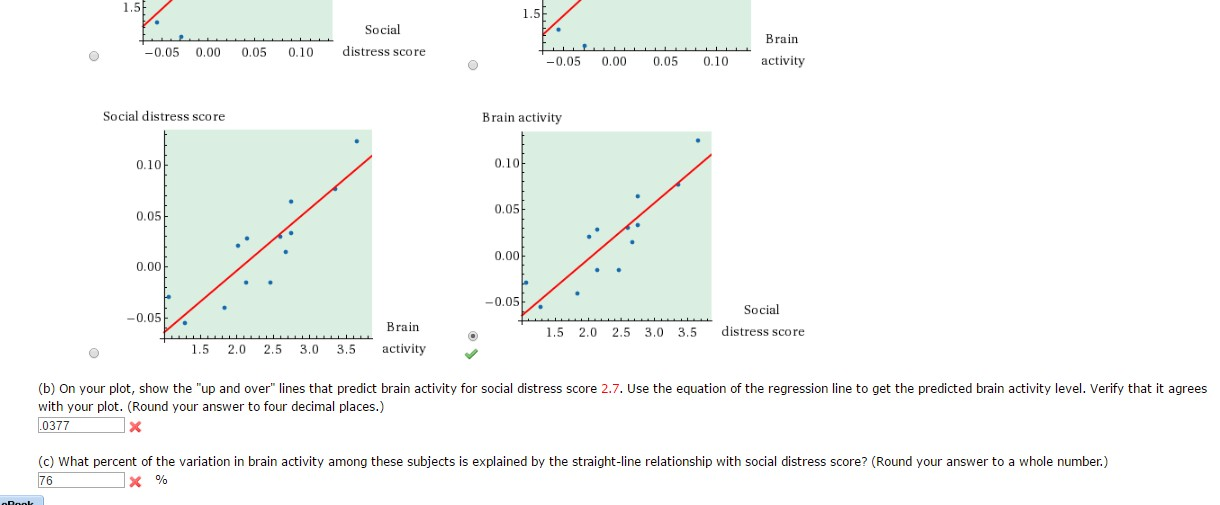 Solved The table below gives data from a study that shows | Chegg.com