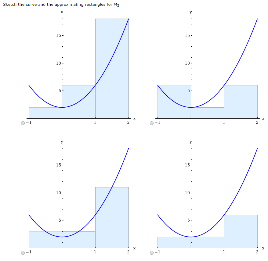 Solved (a) Estimate the area under the graph of f(x) = 2 + | Chegg.com