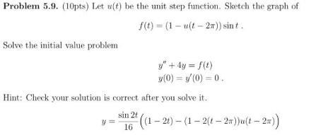 Solved Let u(t) be the unit step function. Sketch the graph | Chegg.com
