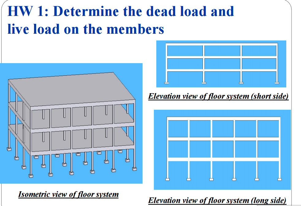 Solved HW 1: Determine the dead load and live load on the | Chegg.com