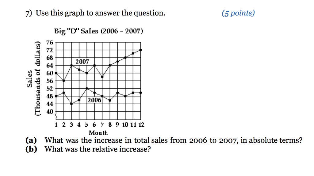 Solved Use this graph to answer the question. What was the | Chegg.com