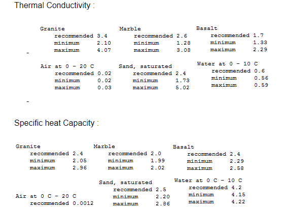 Solved Thermal Conductivity Granite Marble Basalt ecommended | Chegg.com