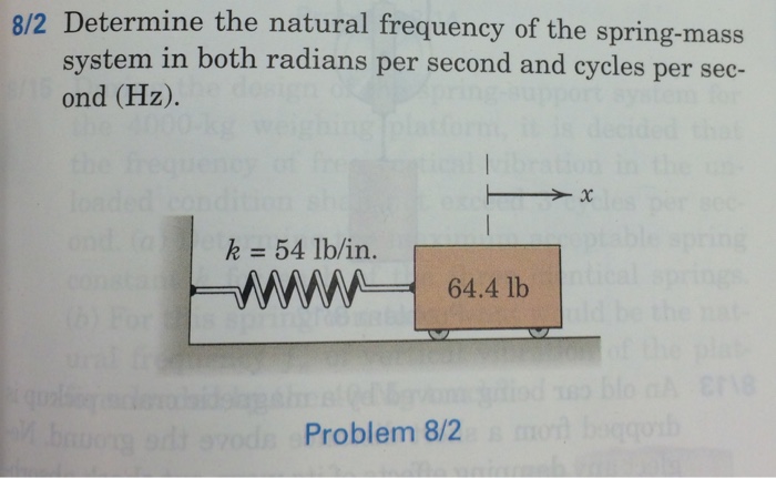 Solved 8/2 Determine the natural frequency of the | Chegg.com