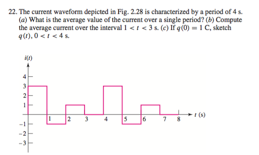 Solved The current waveform depicted in Fig. 2.28 is | Chegg.com