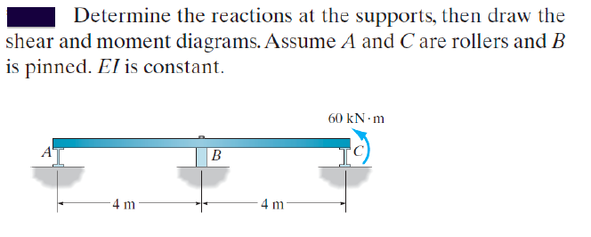 Solved Determine the reactions at the supports, then draw | Chegg.com