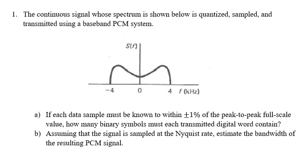 Solved The continuous signal whose spectrum is shown below | Chegg.com