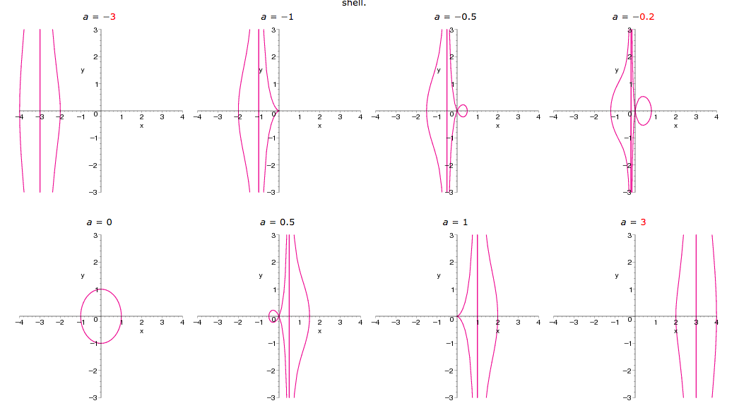 101 Curves Defined By Parametric Equations Youtube