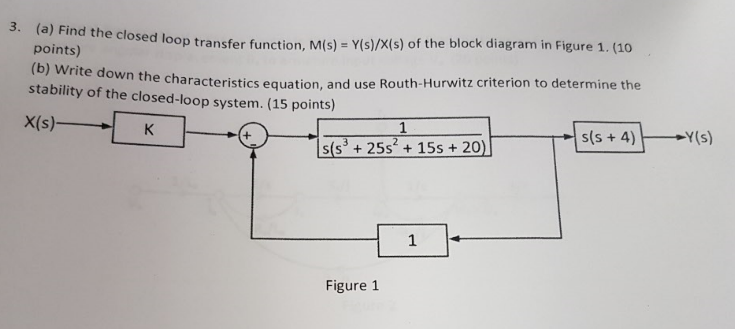 Solved Find the closed loop transfer function, M (s) = | Chegg.com
