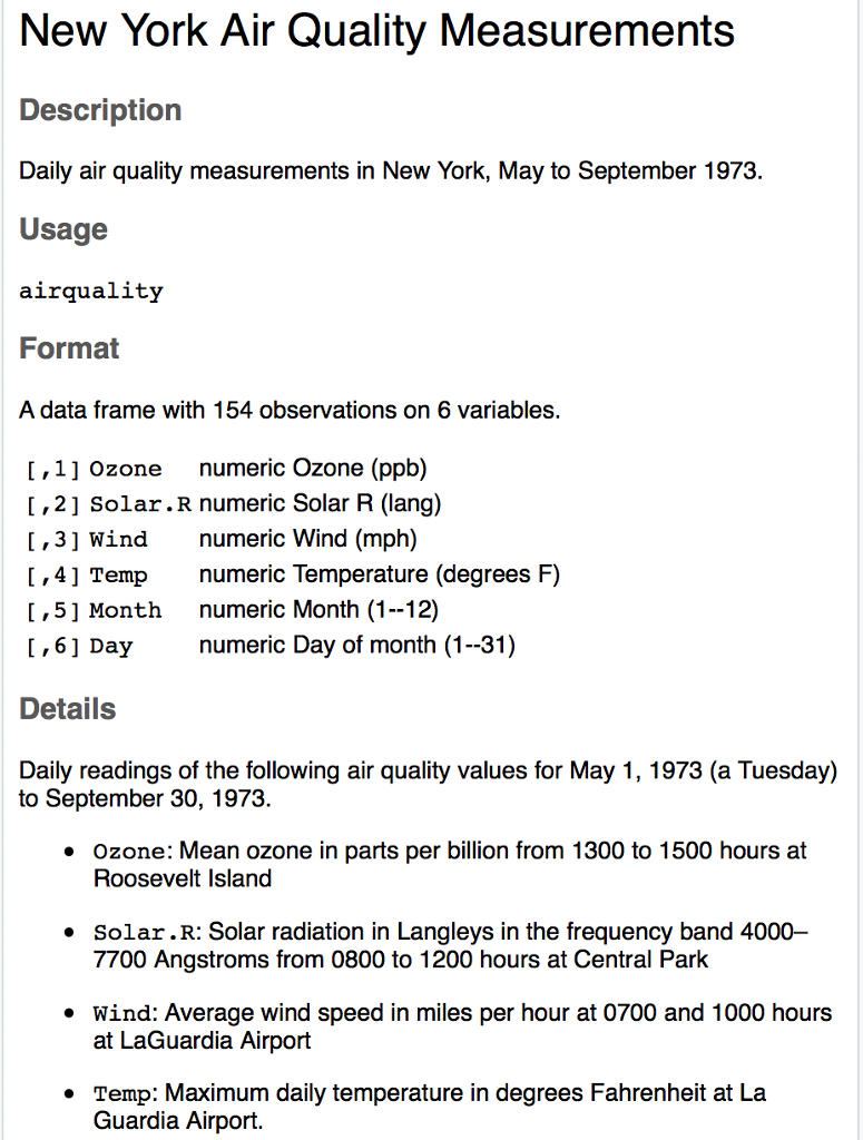 New York Air Quality Measurements Description Daily | Chegg.com