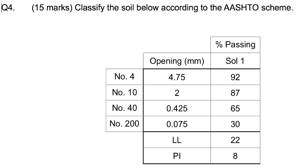 Solved 04· (15 marks) Classify the soil below according to | Chegg.com