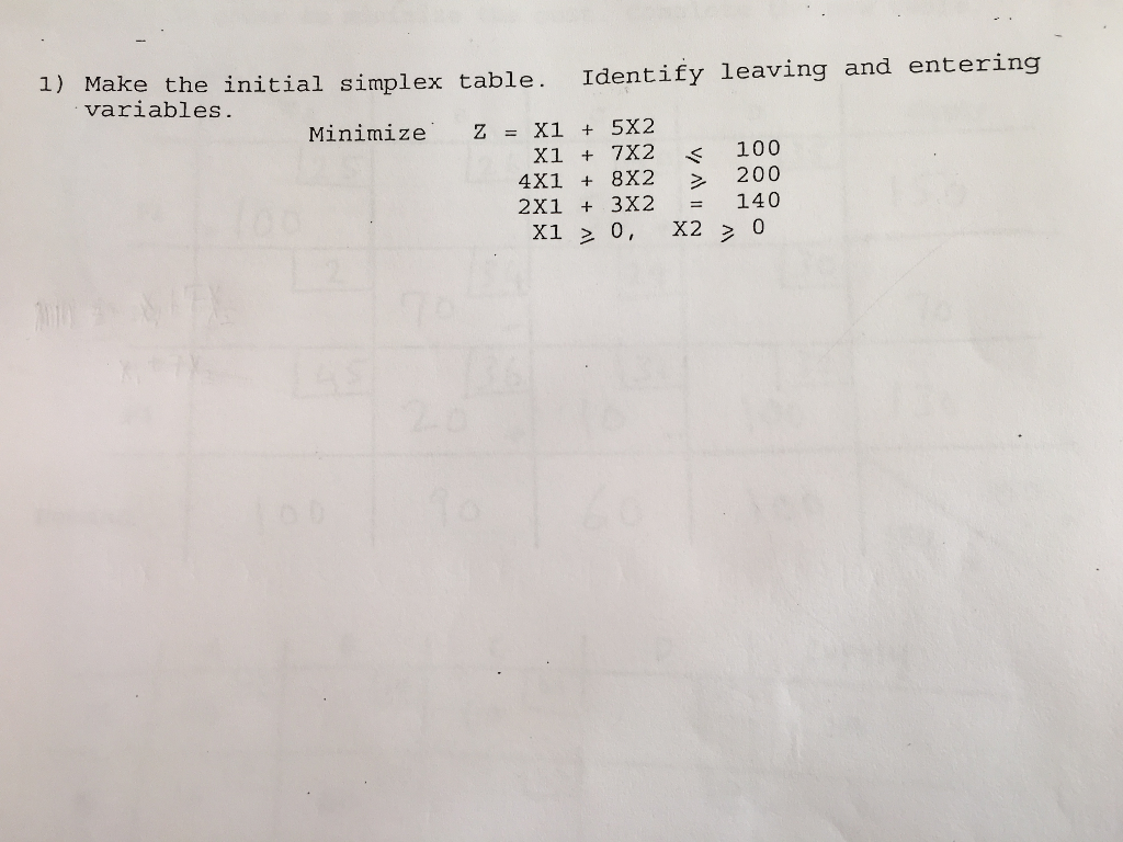 Solved Make the initial simplex table. Identify leaving and | Chegg.com