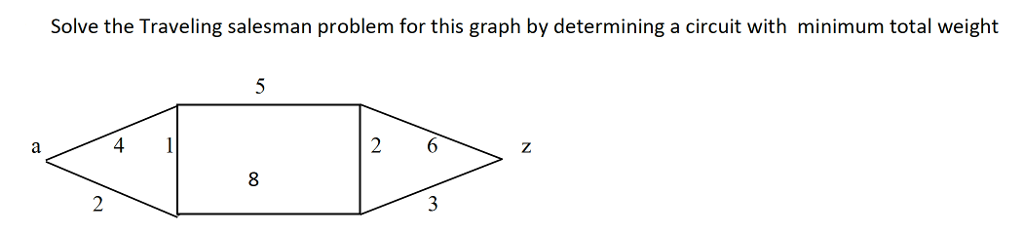 Solved Solve the Traveling salesman problem for this graph | Chegg.com