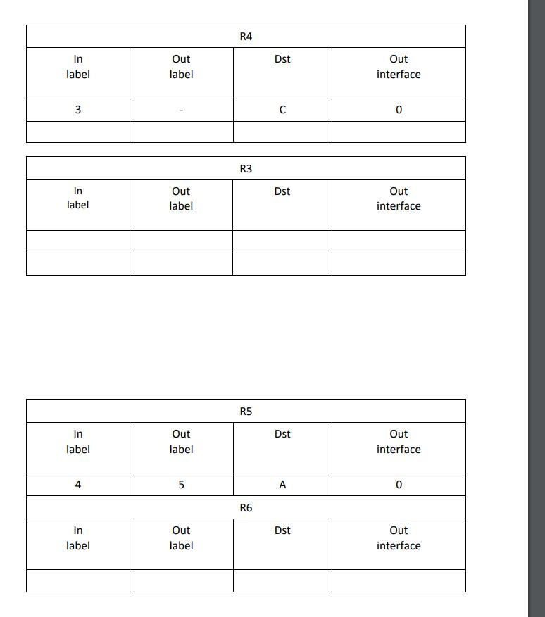 Solved Consider a network with MPLS enabled routers as shown | Chegg.com