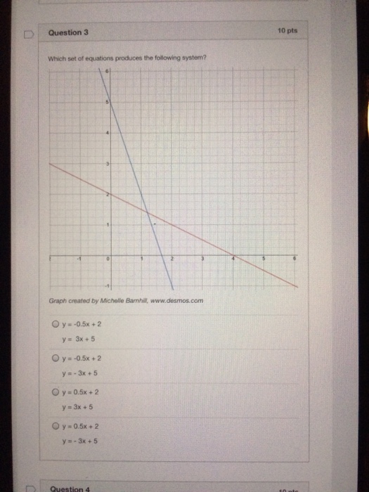 Solved Which set of equations produces the following system? | Chegg.com