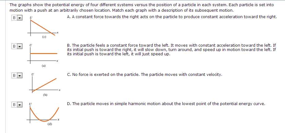 Solved The graphs show the potential energy of four | Chegg.com