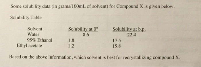 Solved Some solubility data (in grams/100mL of solvent) for | Chegg.com