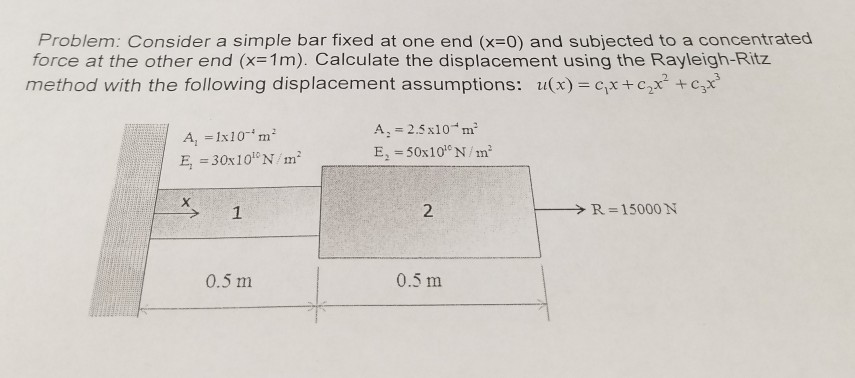 Solved Problem: Consider a simple bar fixed at one end (x-0) | Chegg.com