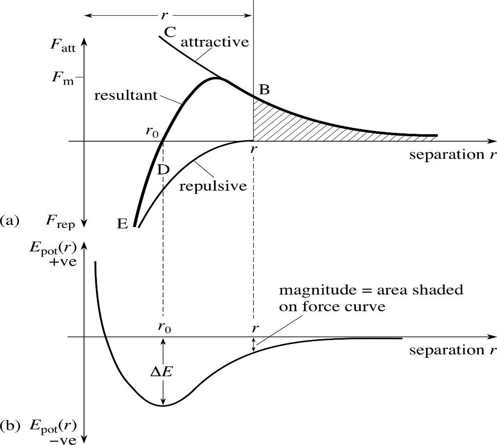 Solved (10pts) Use the following electrostatic force, | Chegg.com
