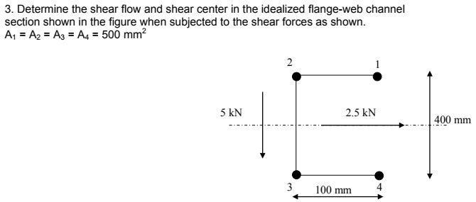 Solved 3. Determine the shear flow and shear center in the | Chegg.com
