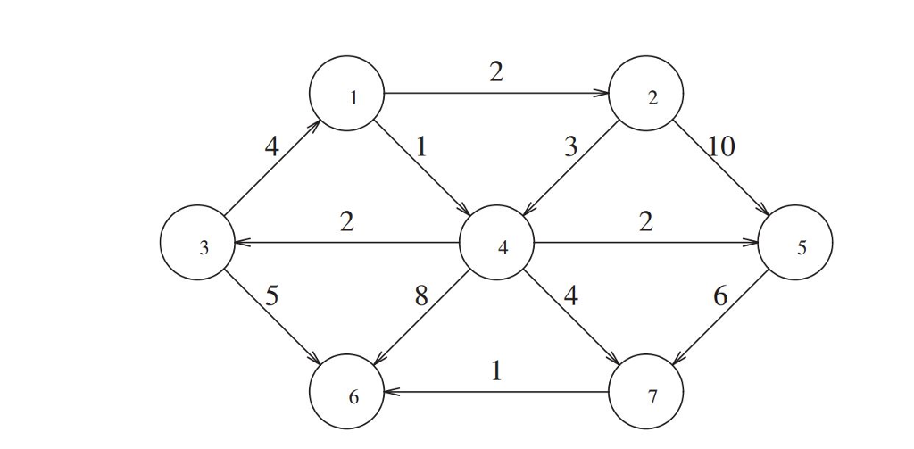 Solved Hello I have to Implement graph with classes: | Chegg.com