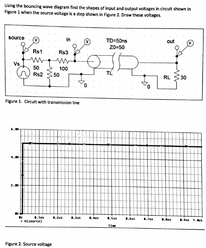 Solved Using the bouncing wave diagram find the shapes of | Chegg.com