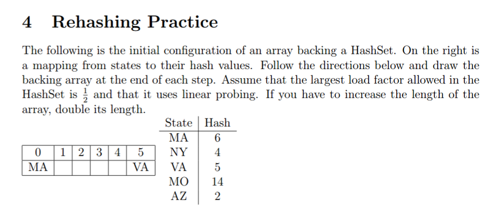 Solved This is a problem about HashSet. Thanks & would give | Chegg.com