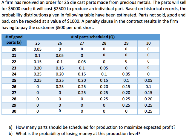 A firm has received an order ofr 25 die cast parts | Chegg.com