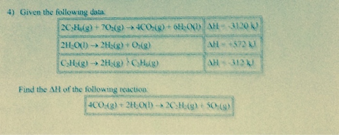 Solved Given the following data: Find the delta H of the | Chegg.com