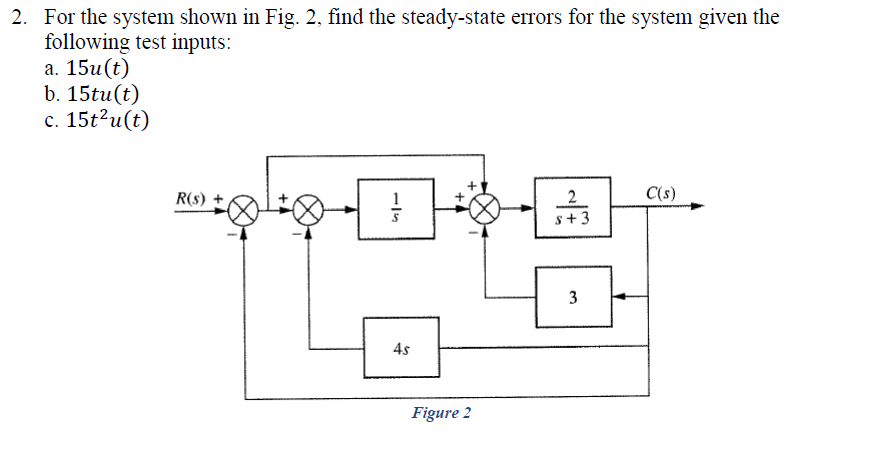 Solved For the system shown in Fig. 2. find the steady-state | Chegg.com