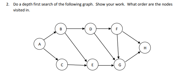 Solved 2. Do a depth first search of the following graph. | Chegg.com